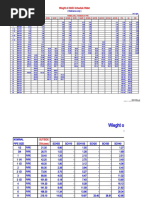 ANSI Pipe Schedule Chart | PDF