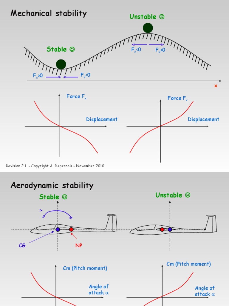 Mechanical Stability: Unstable | PDF