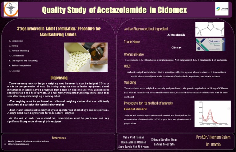 Steps Involved in Tablet Formulation/ Procedure For Manufacturing ...