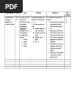 Epp Grade 4 Ict - Computer at Internet - Cot Lesson Plan | PDF