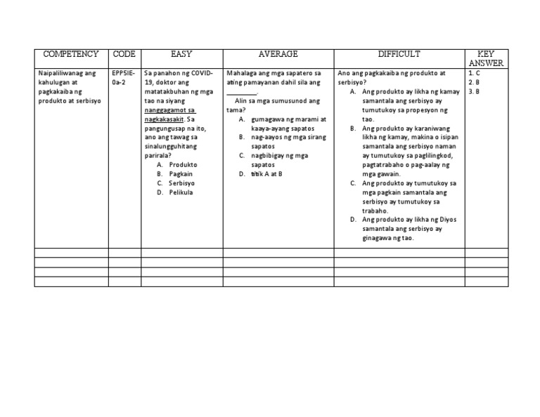Q1 EPP 5 Entrepreneur & ICT Test Questions | PDF