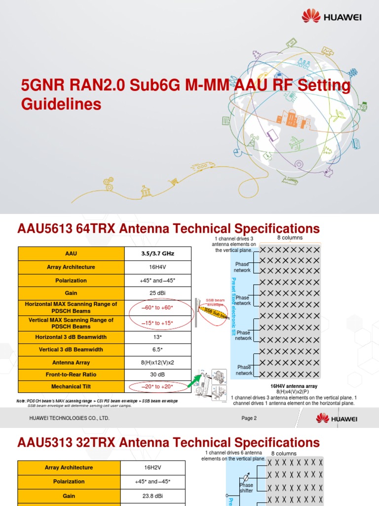 5G RAN2.0 Sub6G M-MM AAU Azimuth and Tilt Setting Guidelines | PDF | Mimo | Antenna (Radio)