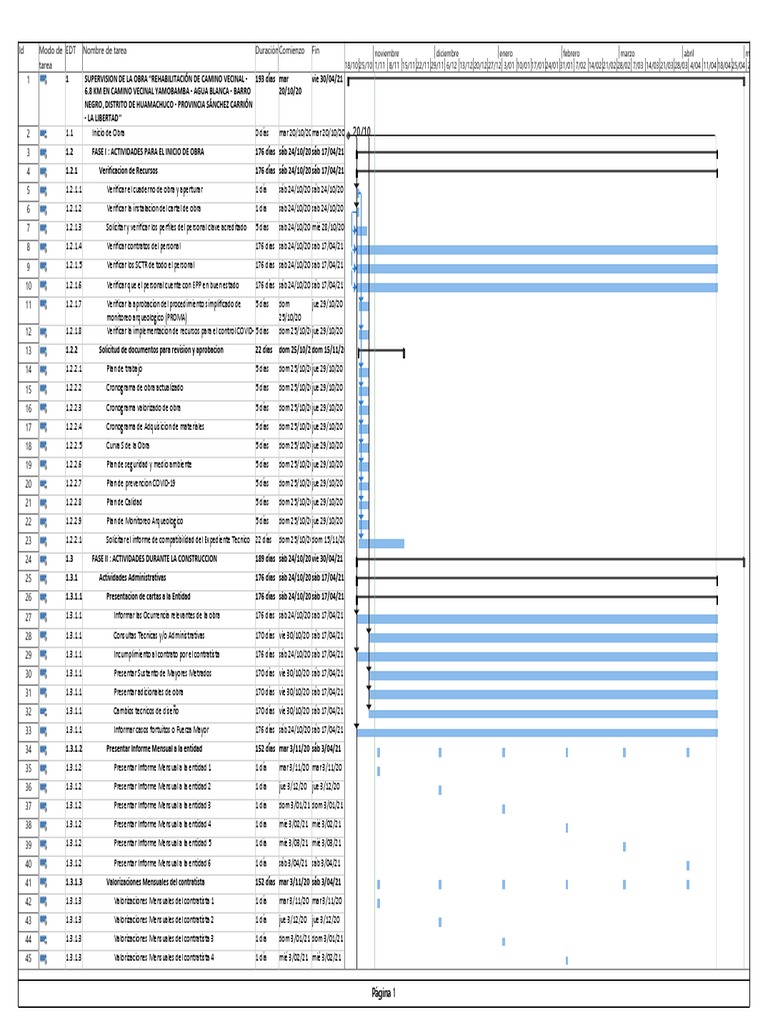 Programacion de La Supervision | PDF