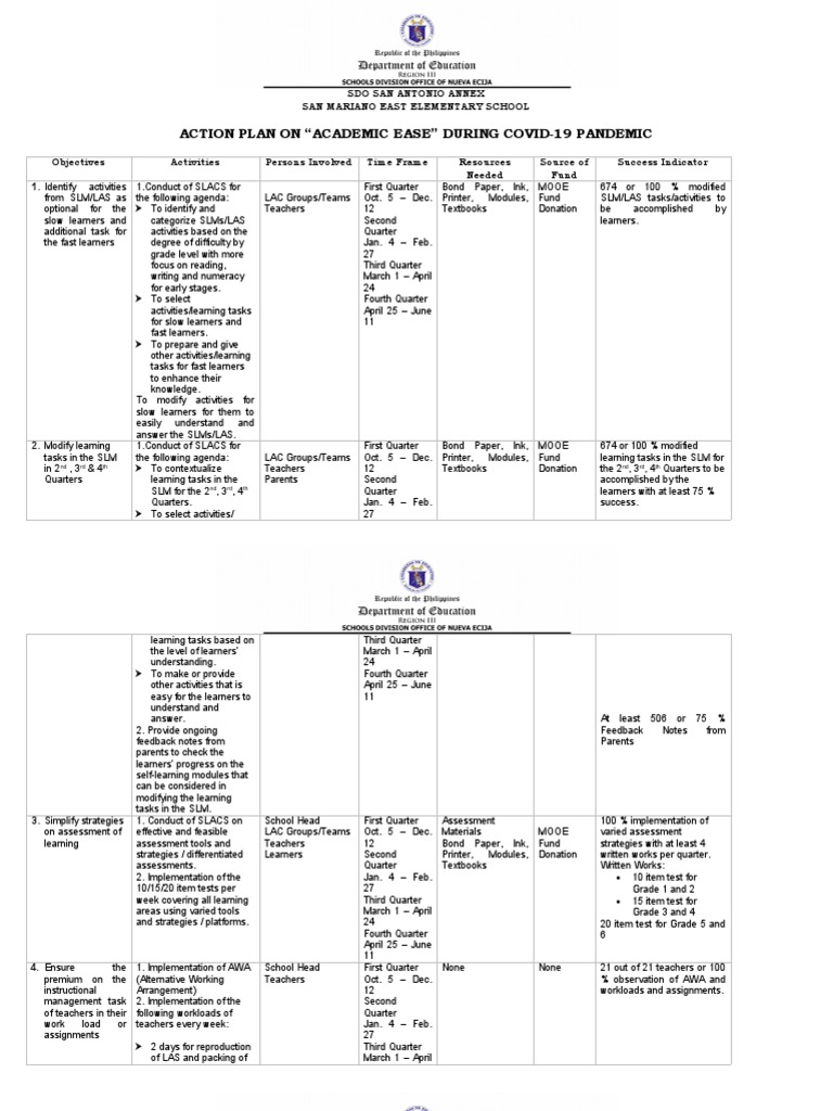 Action Plan Academic Ease SMEES | PDF | Learning | Communication