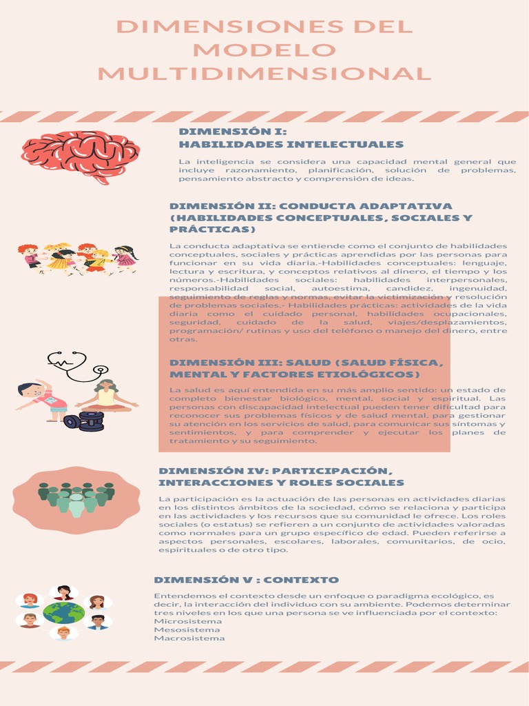 Dimensiones Del Modelo Multidimensional | PDF | Comportamiento | Invalidez