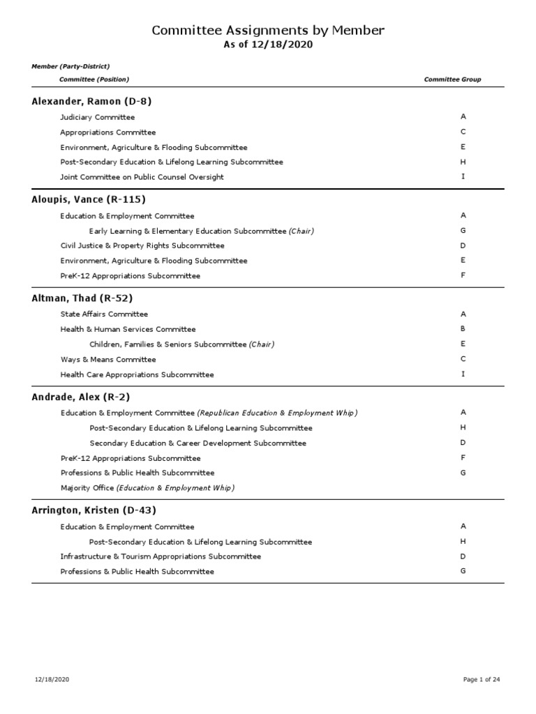 2021 Committee Assignments by Member | PDF | Economies | Government