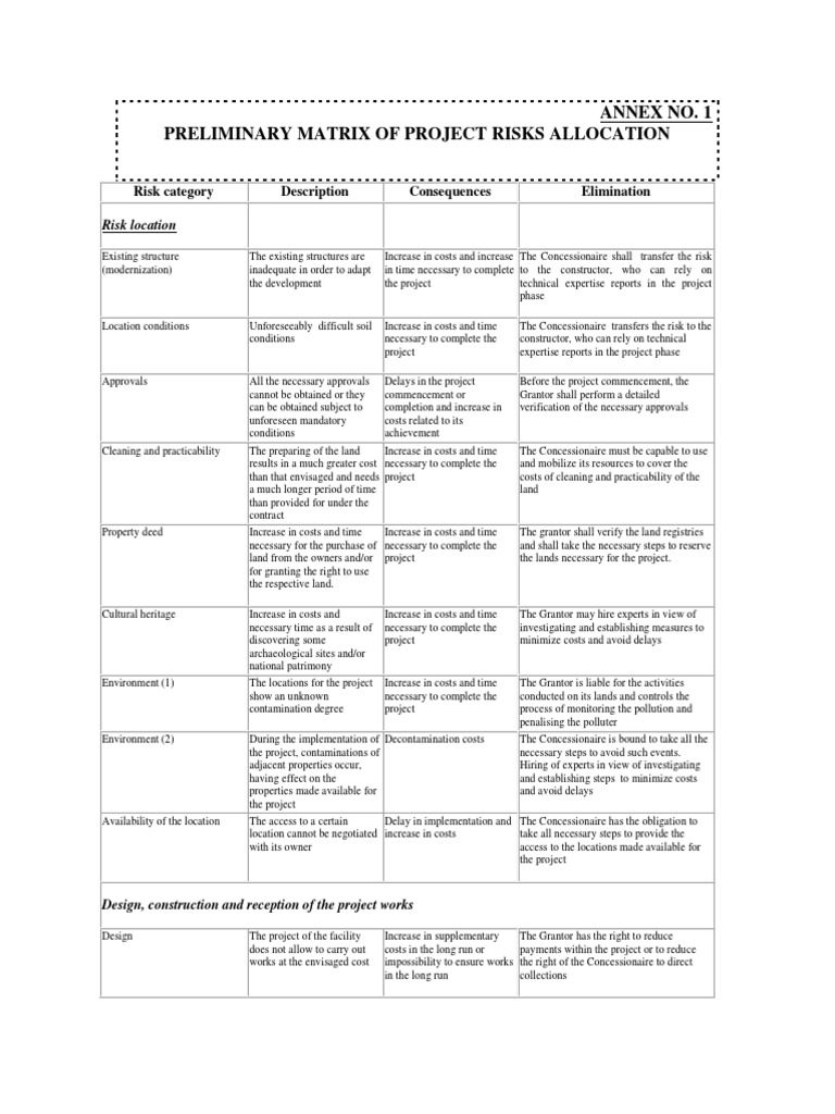 Annex No. 1 Preliminary Matrix of Project Risks Allocation: Risk ...