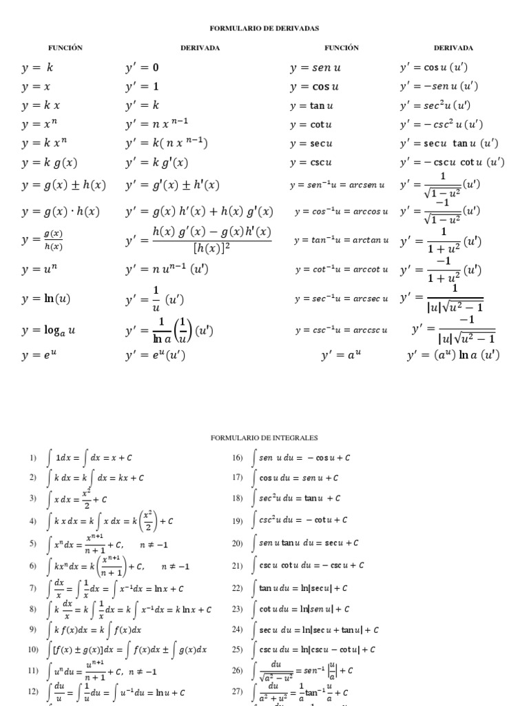 Formulas Integrales - Derivadas | PDF