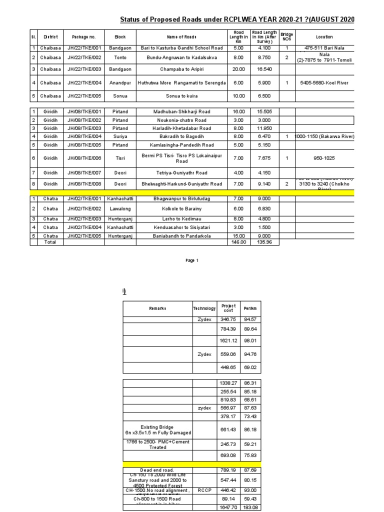 Lead Chart For Brdge | PDF | Asphalt | Building Materials