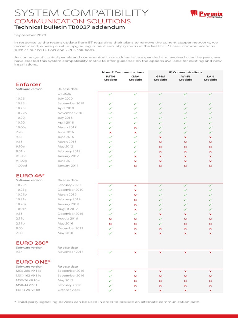 System Compatibility: Communication Solutions | PDF | General Packet ...