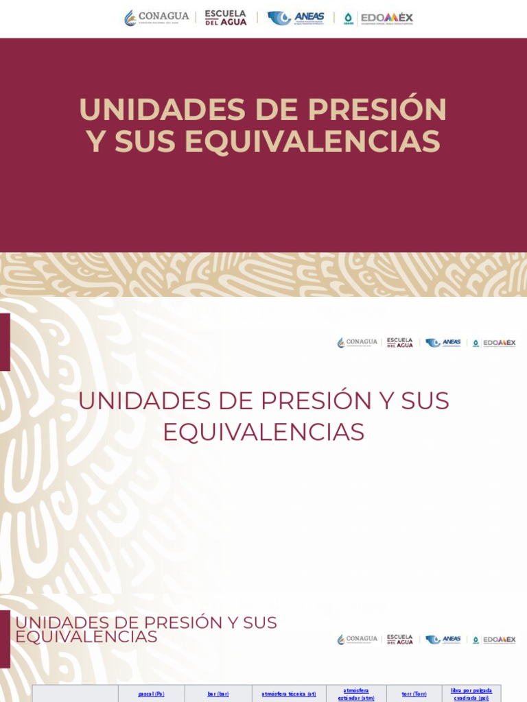 7.1 Unidades de Presion y Sus Equivalencias PDF | PDF