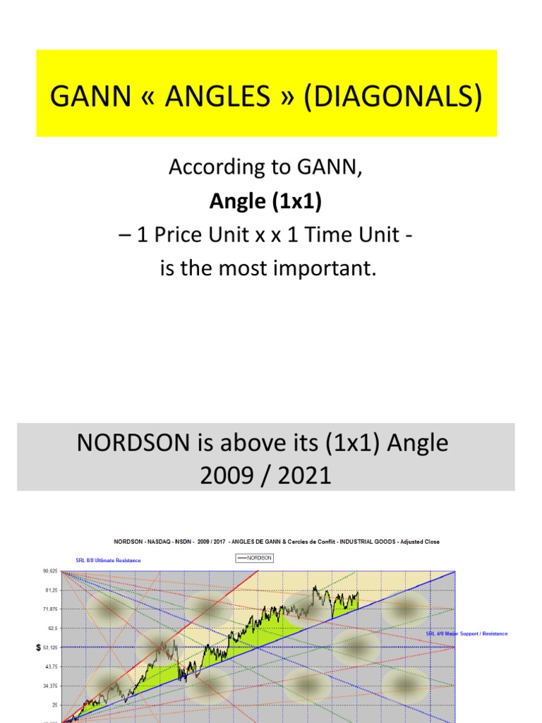 4 ANGLES DE GANN (3x3) ENGLISH 27 | PDF