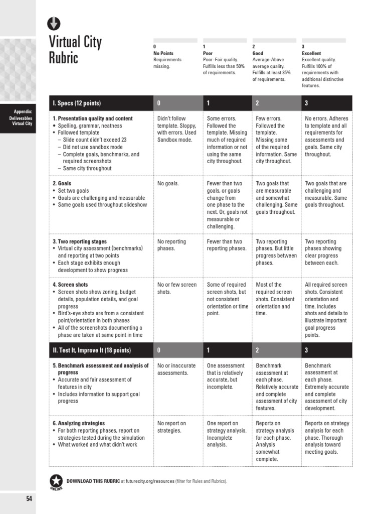 Virtual City Project Evaluation Rubric | PDF | Simulation | Goal