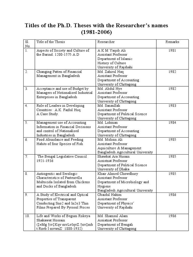 Titles of The Ph.D. Theses With The Researcher's Names (1981-2006 ...