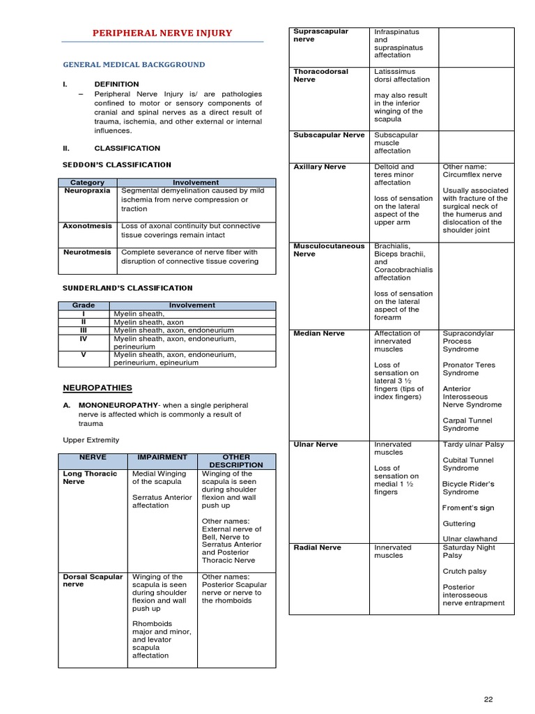 Peripheral Nerve Injuries (PNI) | PDF | Limbs (Anatomy) | Medical ...