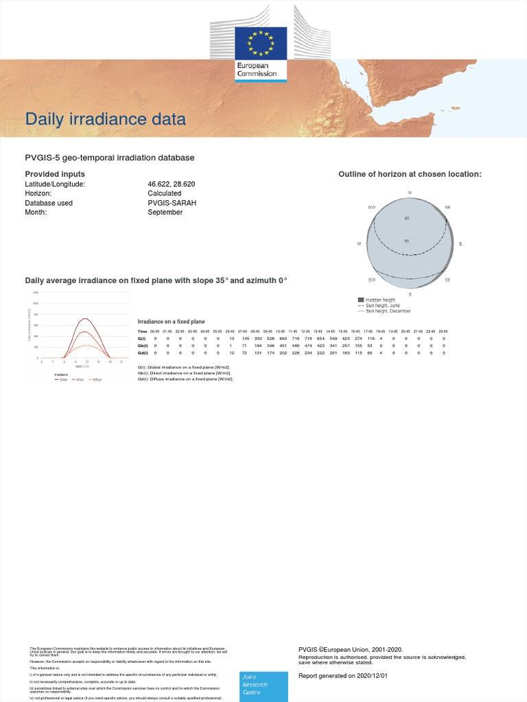 Daily Irradiance Data: PVGIS-5 Geo-Temporal Irradiation Database | PDF ...