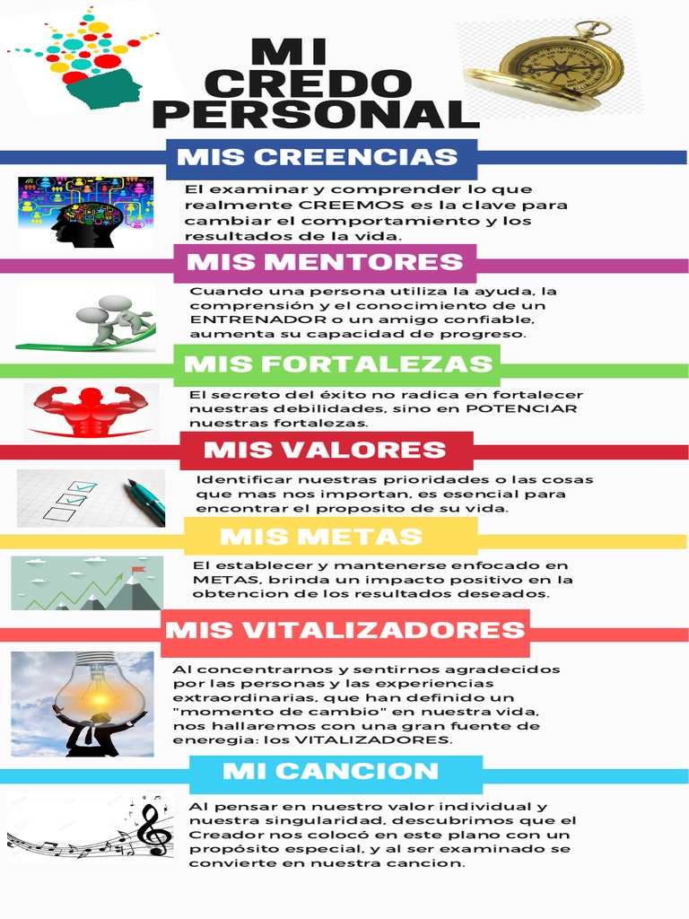 Infografia Credo | PDF
