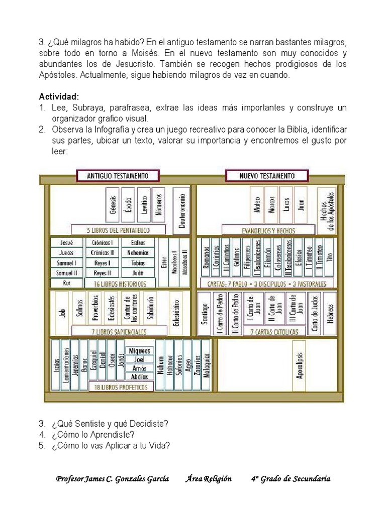 Organizador Visual de la Biblia para Niños | PDF | Biblia | Jesús