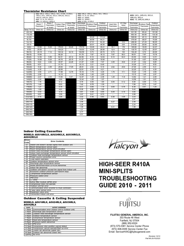 Fujitsu Mini-Split Troubleshooting Guide | PDF