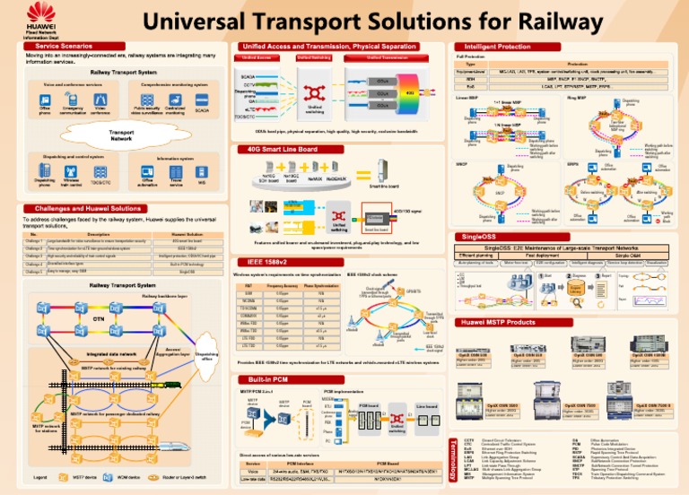 Unified Access Unified Switching Unified Transmission: Fault Fault | PDF | Lte ...