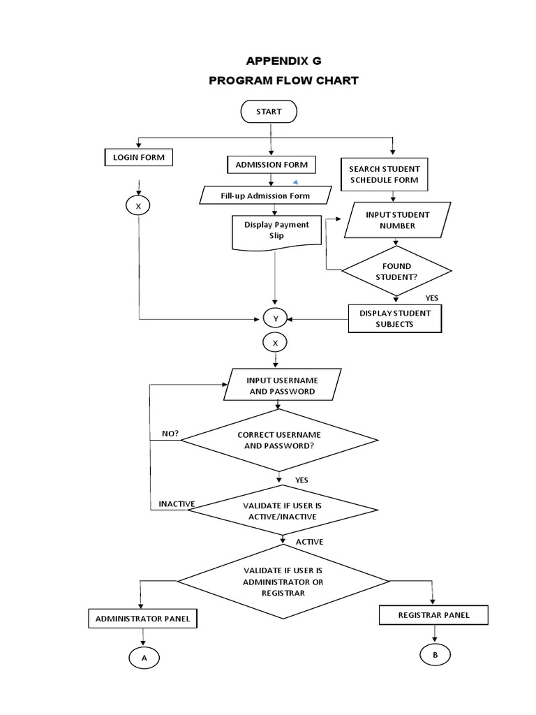 Appendix G Program Flow Chart | PDF | Computer Security | Security
