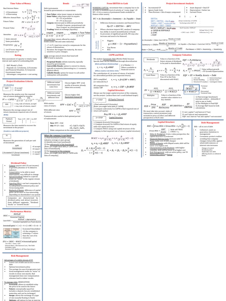 Cheat Sheet - EXAM Version - BARBARA | PDF | Option (Finance) | Bonds ...