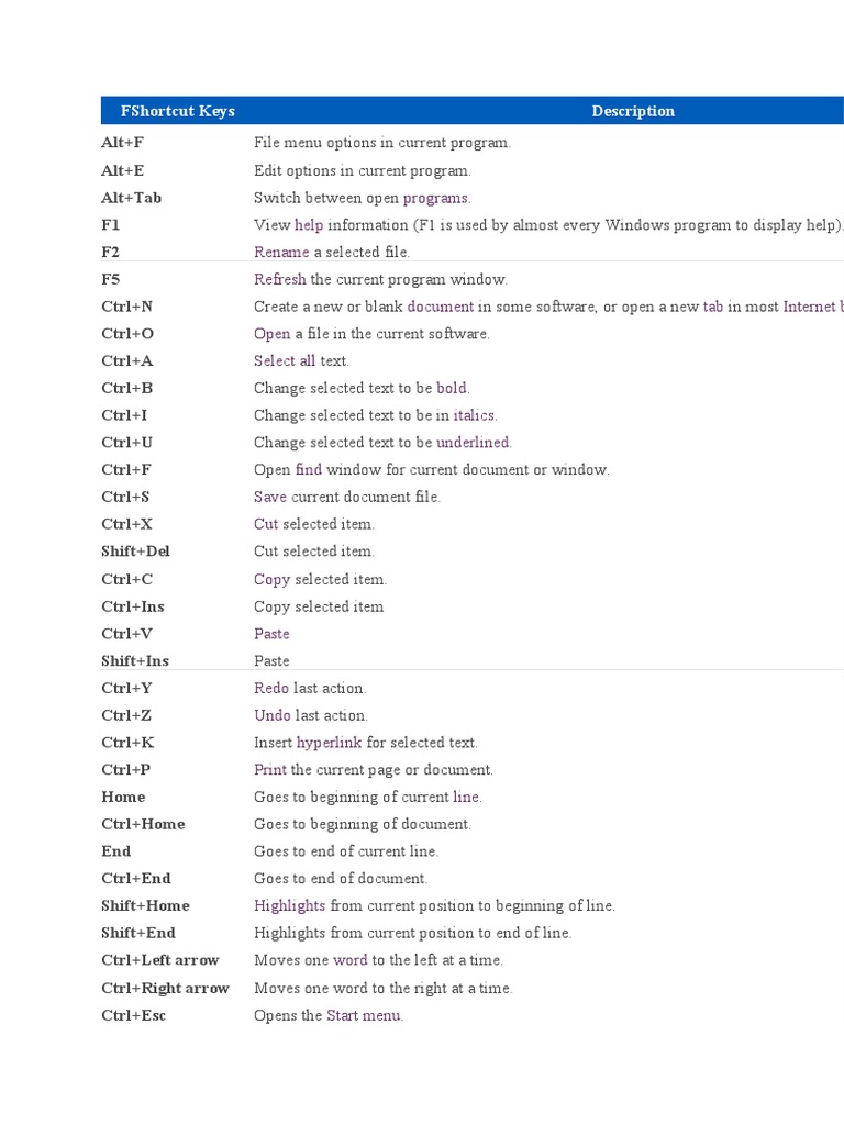 Fshortcut Keys Description | PDF | Computing Platforms | System Software