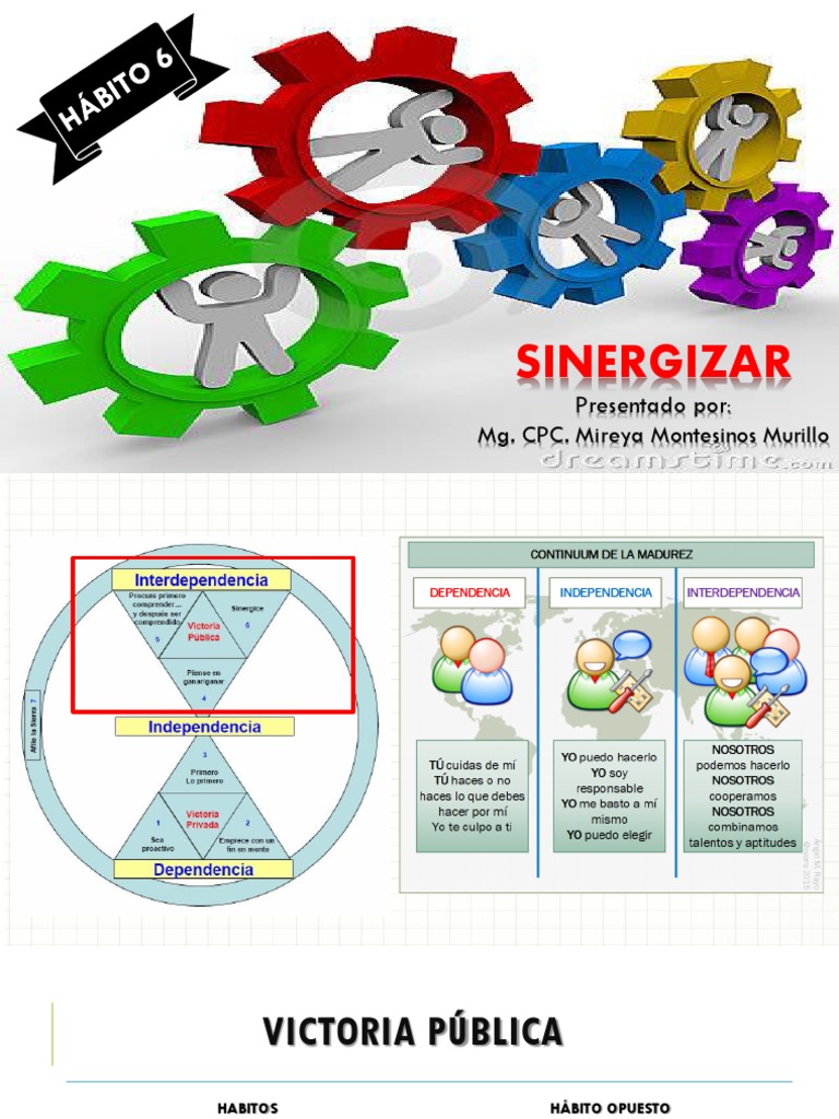 Sexto Habito Sinergizar Cpse | PDF | Inteligencia | Conceptos psicologicos