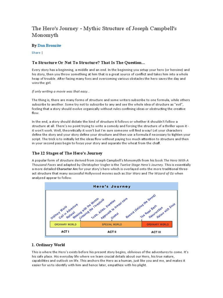 The Hero's Journey - Mythic Structure of Joseph Campbell's Monomyth ...