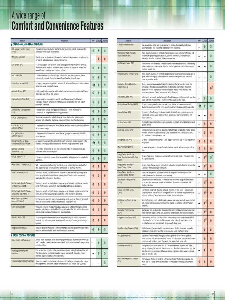 Filt Comfort and Convenience Features | PDF | Elevator | Door