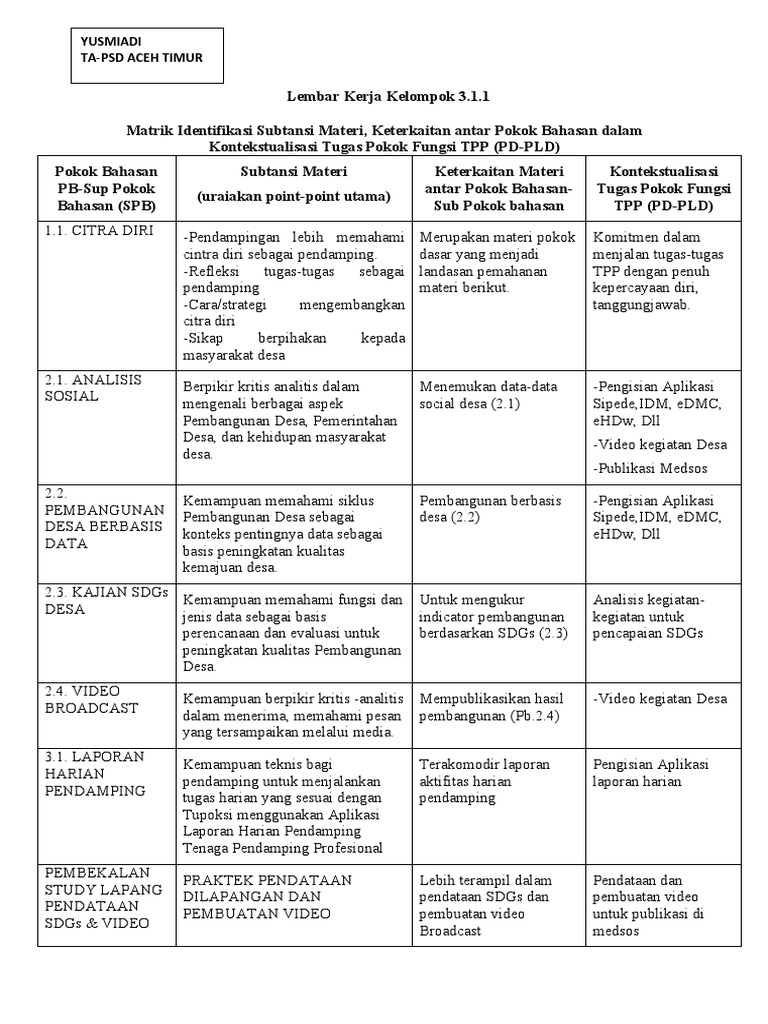 Abu Yus - Penugasan 1. Lembar Kerja Pendalaman Modul | PDF | Karier & Perkembangan | Komputer