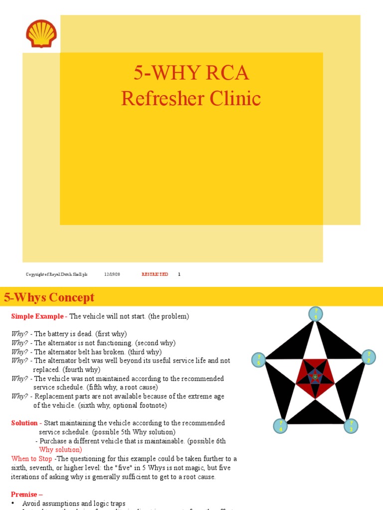 5-Why Rca Refresher Clinic: Restricted | PDF | Corrosion | Nature