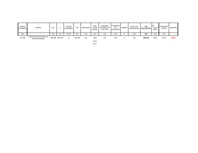 51+658 FRL Calculation | PDF