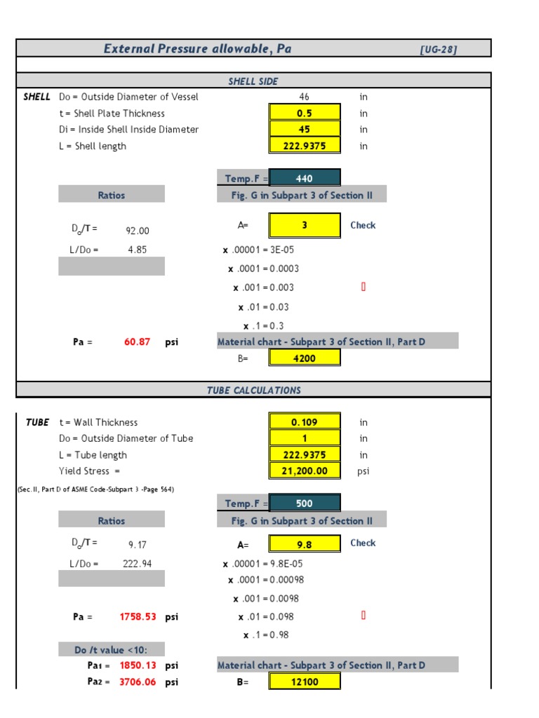 ASME UG-28 External Pressure Calculations | PDF | Mechanical ...