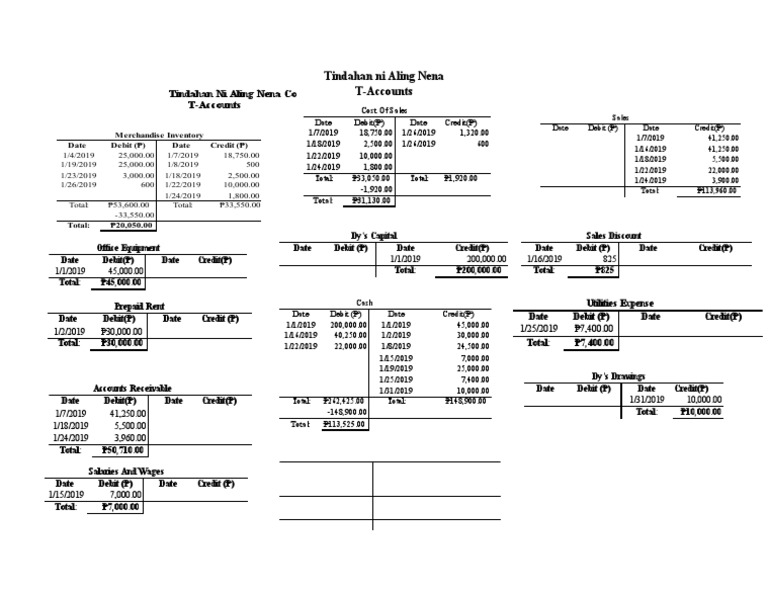 Basic Accounting T Accounts | PDF | Debits And Credits | Corporations