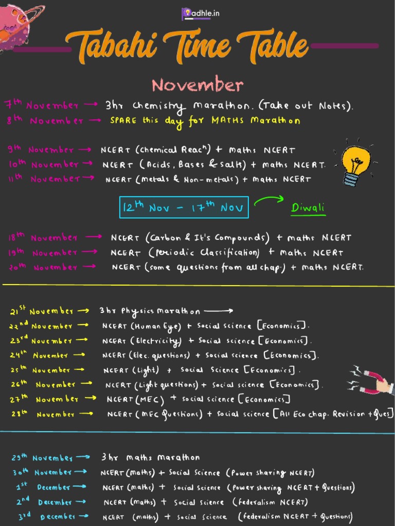 Class 10 Study Schedule and Notes | PDF | Materials | Science