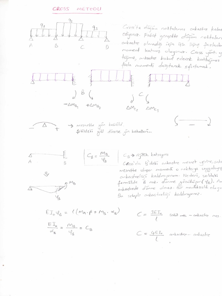 Structural Analysis - Cross Method | PDF