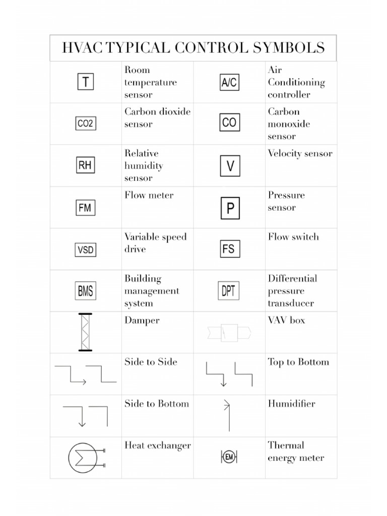 HVAC Typical Control Symbols | PDF