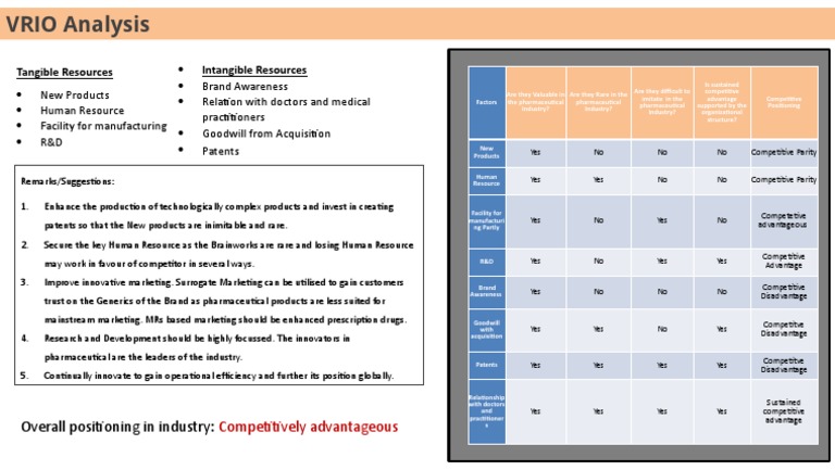 CH VRIO Analysis | PDF | Market (Economics) | Marketing