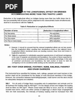 Revised IRR BP220 2008 | PDF | Road | Sidewalk