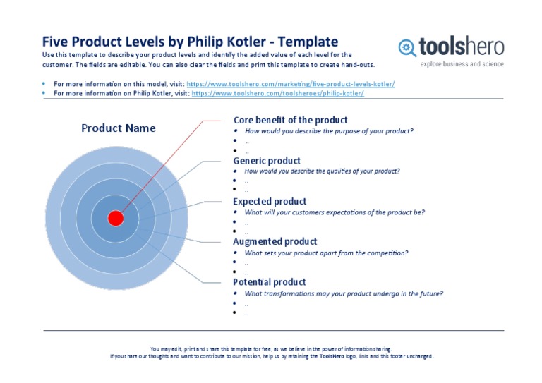 Five Product Levels by Philip Kotler - Template | PDF | Business ...