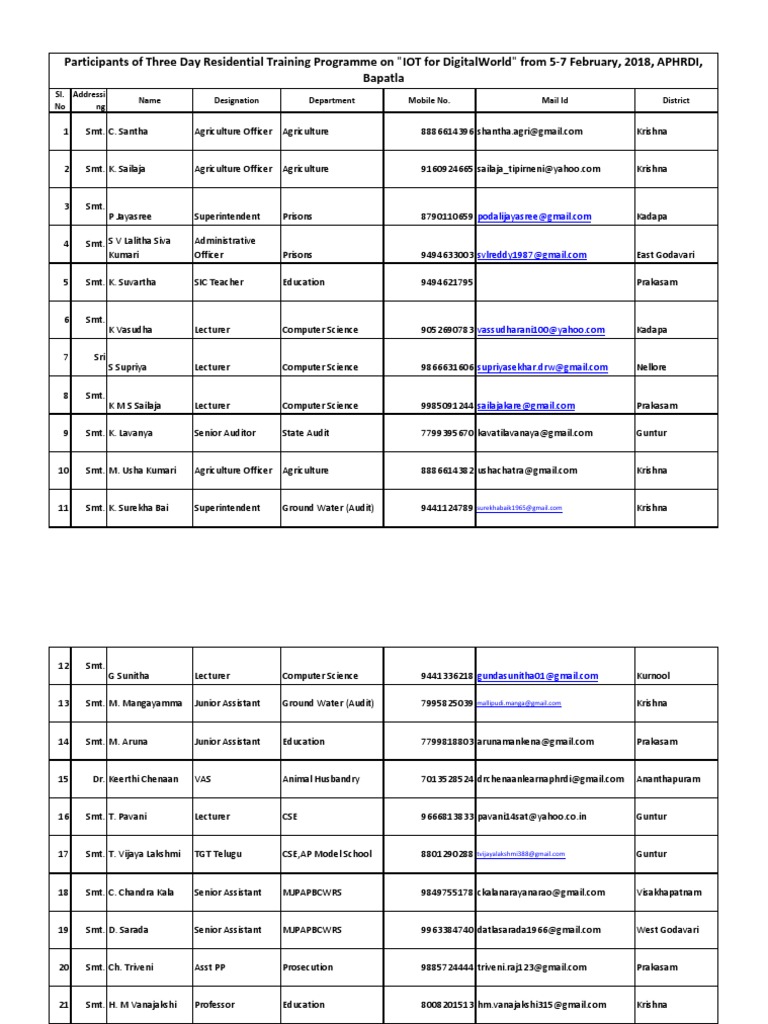 Participants List PDF | PDF | Sikhism