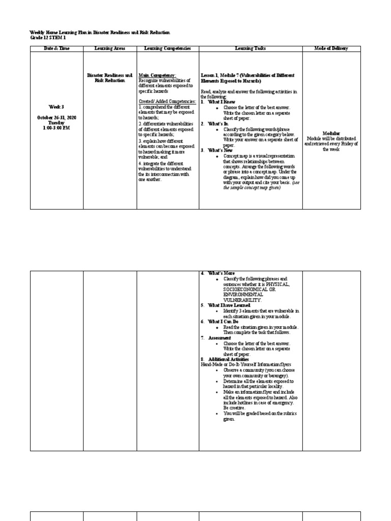 The Sample Concept Map Given) | PDF | Hazards | Vulnerability