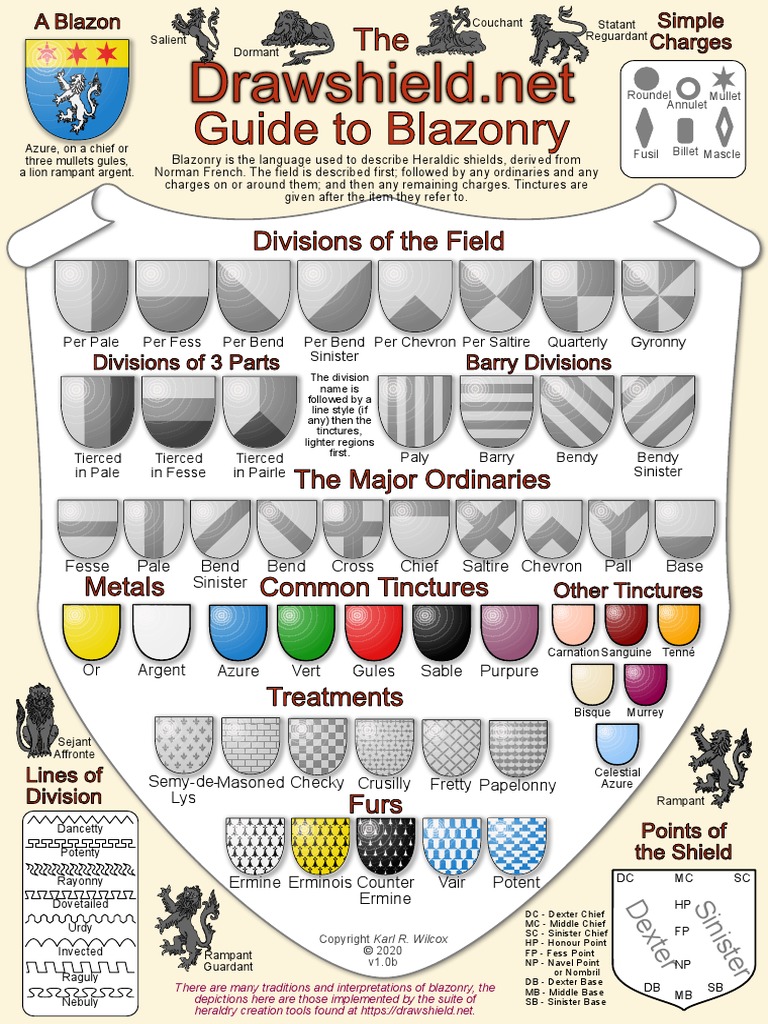 Guide To Blazonry: Divisions of The Field | Download Free PDF | Symbols ...