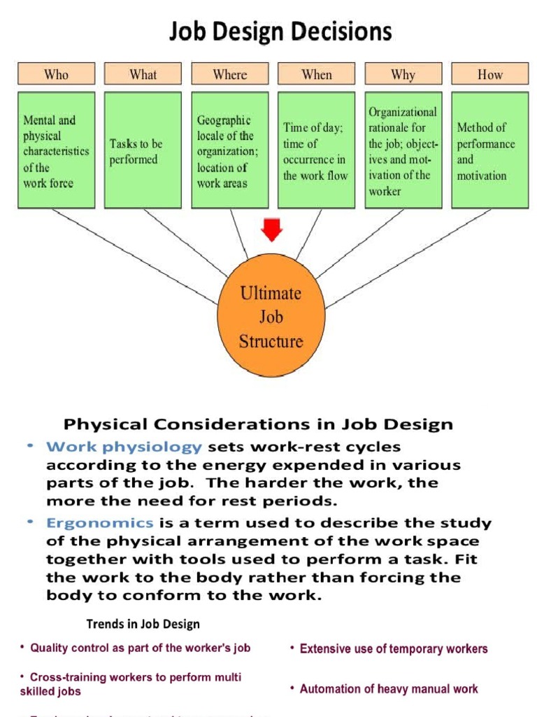 Work Measurement and Job Design Tools | PDF | Business | Economies
