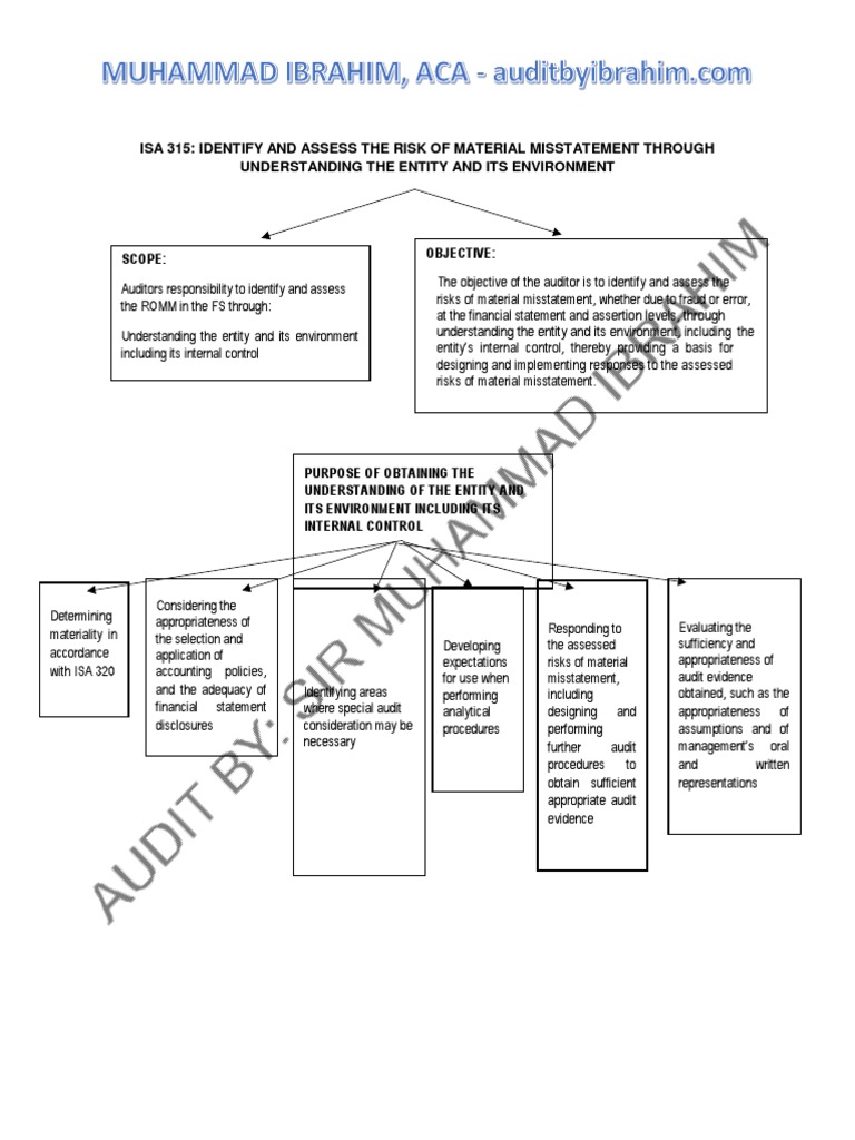 Isa 315: Identify and Assess The Risk of Material Misstatement Through Understanding The Entity ...