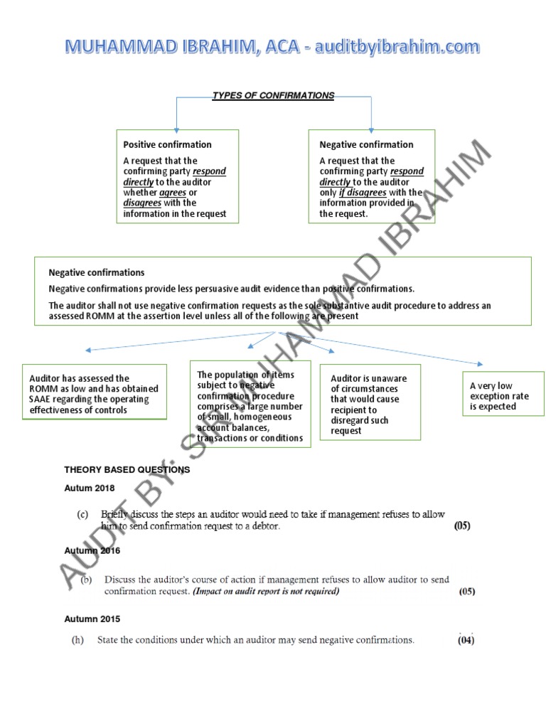 Positive Confirmation Negative Confirmation: Directly To The Auditor ...