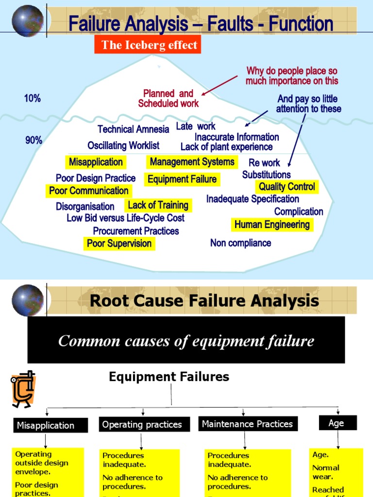 Failure Analysis - Faults - Function: The Iceberg Effect | PDF ...