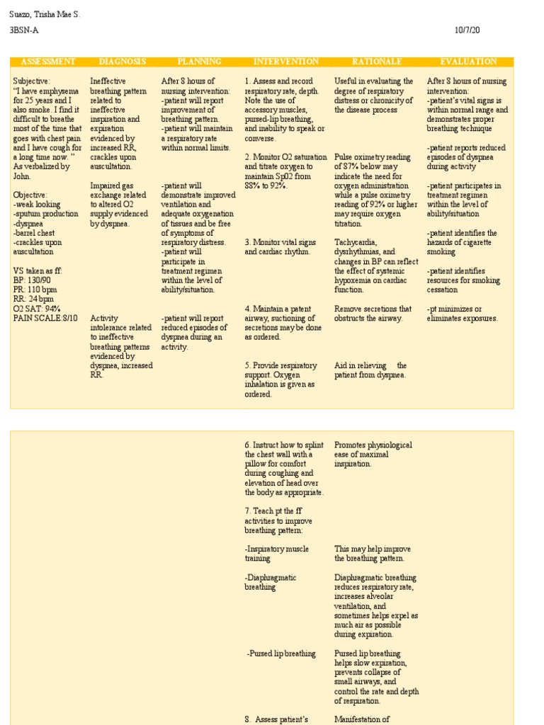 Assessment Diagnosis Planning Intervention Rationale Evaluation | PDF ...