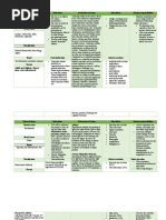 Nursing Drug Study Template | PDF | Therapy | Drugs